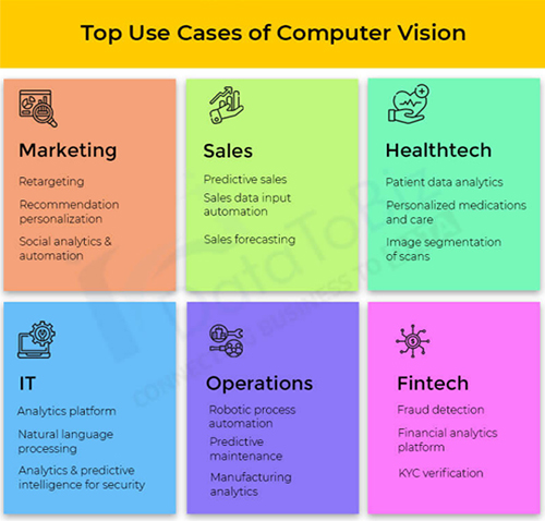Computer vision applications | AI.Dotsquares