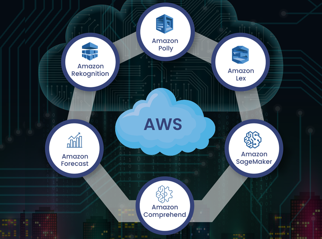AI in AWS - AI Dotsquares