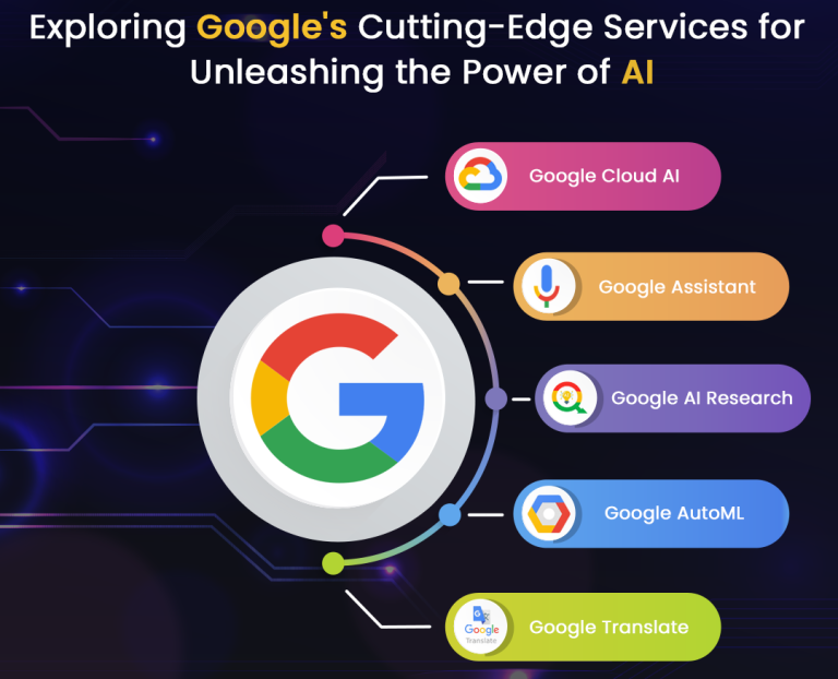 AI by Google - AI Dotsquares