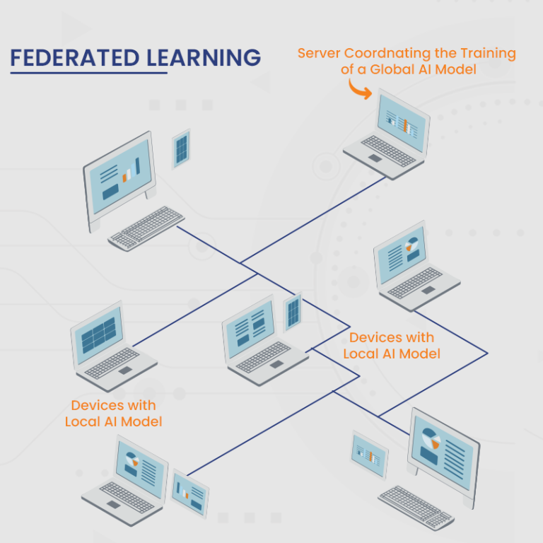 Federated Learning - AI Dotsquares